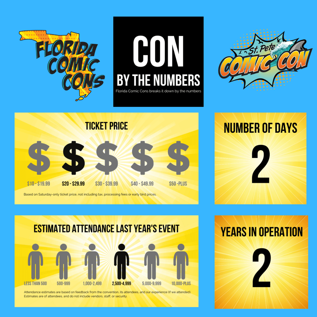St Pete Comic Con 2023 - Florida Comic Cons